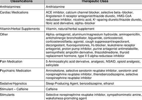 Drug Classification Chart Pdf Drug Classification Chart My X