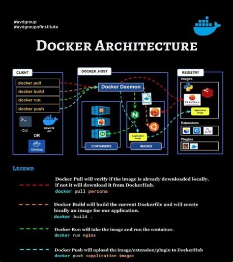 Prachi Lavekar On Linkedin Like Share Devop Cloudsecurity Devsecops Scrummaster Sre