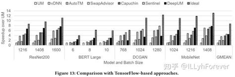 Deepum Tensor Migration And Prefetching In Unified Memory 知乎