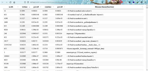 The Super Short Guide To Built In Python Profiling Tools