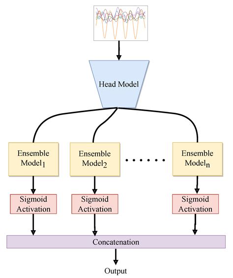 An Enhanced Ensemble Deep Neural Network Approach For Elderly Fall Detection System Based On