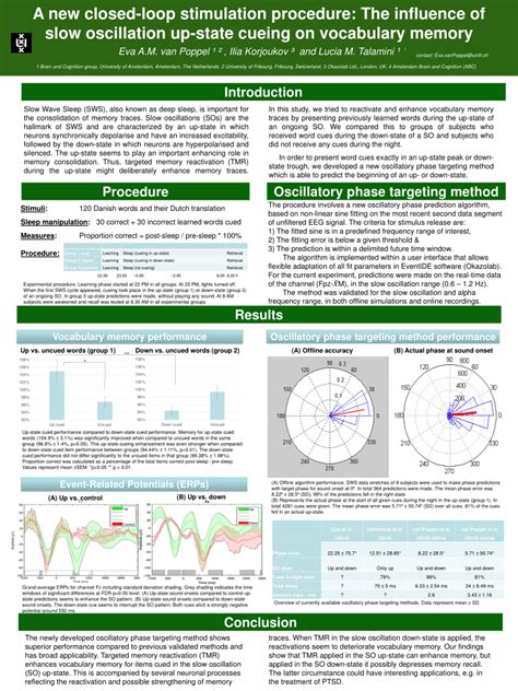 Pdf A New Closed Loop Stimulation Procedure The Influence Of Slow Oscillation Up State Cueing