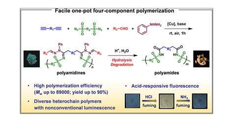 One Pot Four Component Synthesis Of Acid Responsive And Degradable Heterochain Polymers With