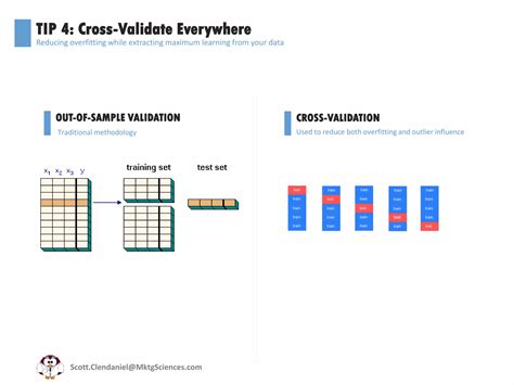 Machine Learning Data Science Boosting Predictive Analytics Model Performance Pdf