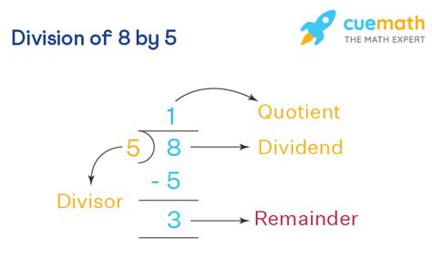 What Do We Call The Number We Are Divide Into Solved