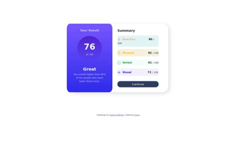 Frontend Mentor Result Summary Using Html And Css Coding Challenge Solution