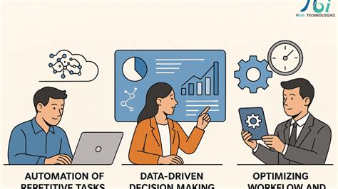 How Ai Driven Tools Boosted Business Productivity Real World Impact
