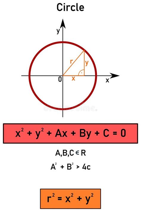 The General Equation Of A Circle Stock Illustration Illustration Of Knowledge Conic 324880372