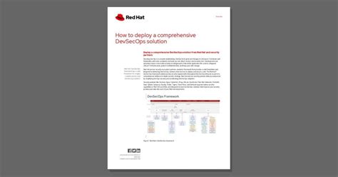 Red Hats Devsecops Framework For Appdev Lifecycle Compsource Posted