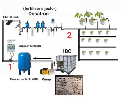 Indoor Irrigation System R Irrigation