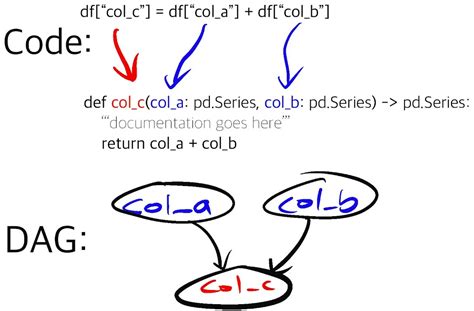 retrieval augmented generation rag with streamlit fastapi weaviate