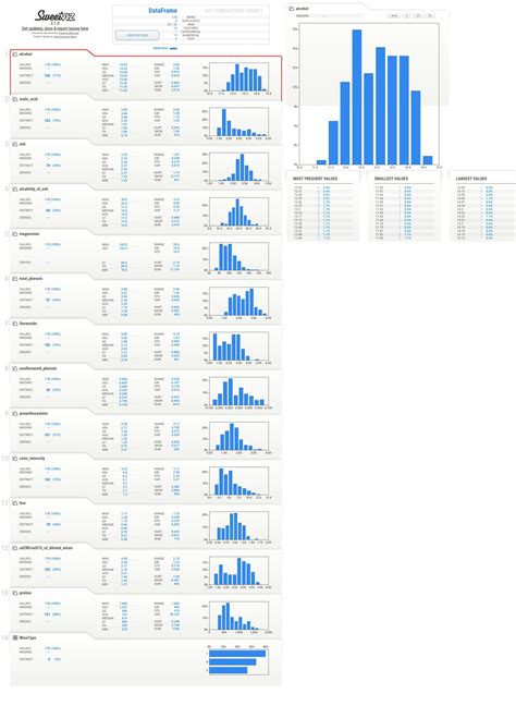 Sweetviz Automate Exploratory Data Analysis Eda