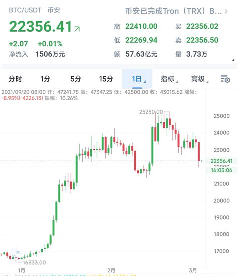 Roboon on Twitter 总感觉现在这日K似曾相识 有点意思回头再看
