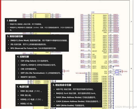 H616布线 知识贮备ddr3ddr3等长要求 Csdn博客
