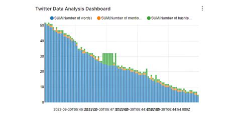 Real Time Streaming Analytics For Faster Decision Making