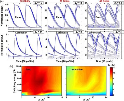 A Calculated Eye Diagrams Of The Converted Signal For Comparable Download Scientific Diagram