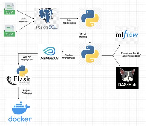 17 best r mlops images on pholder llmops fundamentals