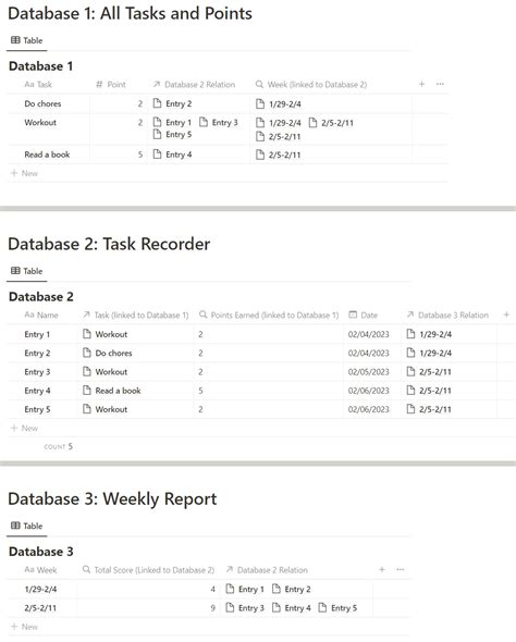 Is There A Way To Rollup Only A Certain Part Of A Database Rnotion