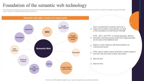 Semantic Web Ontology Foundation Of The Semantic Web Technology Ppt