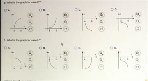 Solved Sketch The Graph Of A Function F Continuous On Ab