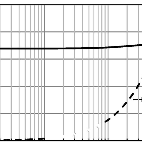 Equivalent Circuit For Emi Evaluation Of The Common Mode Interference