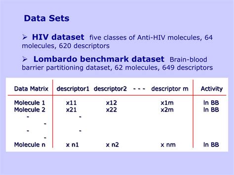 Ppt Introduction Support Vector Regression Qsar Problems And Data
