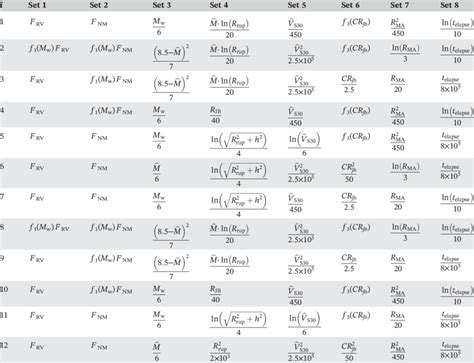 Optimized Combinations Of Predictors From Each Set Download