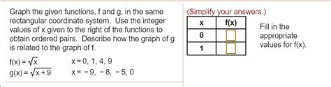Solvedgraph The Given Functions Fand G In The Same Rectangular Coordinate System Use The
