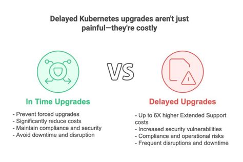 Kubernetes Eks Gke Aks Devops Sre Chkk