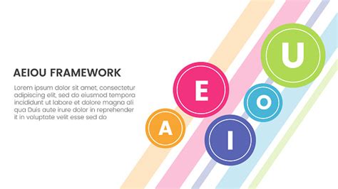 Aeiou 비즈니스 모델 프레임워크 관찰 인포그래픽 슬라이드 프레젠테이션을 위한 배경 메인 페이지 개념에 대한 작은 원이 펼쳐진