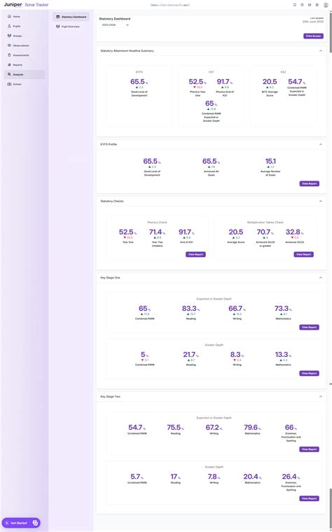 Sonar Tracker Statutory Dashboard Juniper Education New