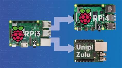 Jak Se Vypořádat S Globálním Nedostatkem Raspberry Pi Automatizace Hw Cz