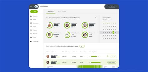 5 Tips To Make Your Ui Design For An Iot Dashboard Work Lemberg Solutions