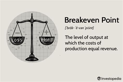 Break Even Point Definition Examples And How To Calculate