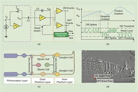 Improving Autonomous Driving With Event Based Neuromorphic Vision