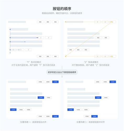 8000字干货！超全面的 Web 端按钮设计指南 优设网 学ai设计上优设