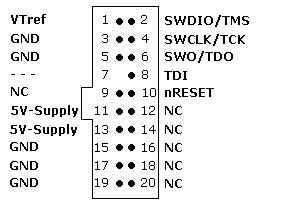 Pin Cortex M Adapter