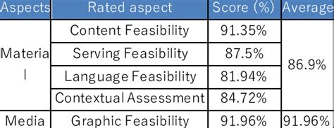 E Module Feasibility Assessment Download Scientific Diagram