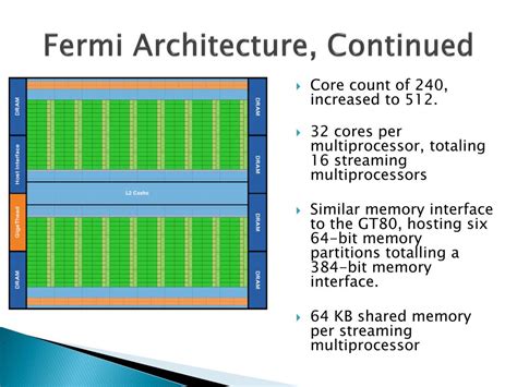 Ppt The Fundamentals Of Gpu Technology And Cuda Programming