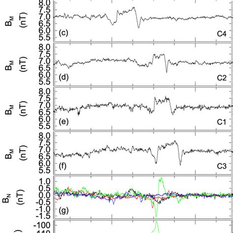 Cluster C1 C4 Multi Spacecraft Observations During A 43 S Interval Download Scientific Diagram