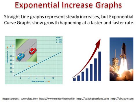 Exponents In The Real World Passys World Of Mathematics