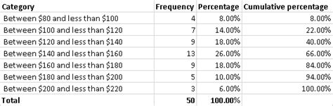 The File Utility Contains The Following Data About Test The Quizlet