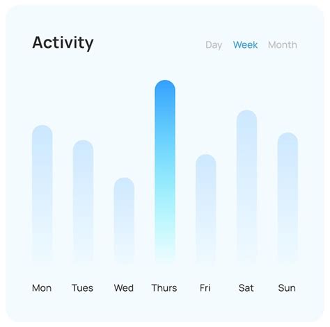 Premium Vector Ui Element For Dashboard Design Activity Dashboard Graph Design For Web Ui