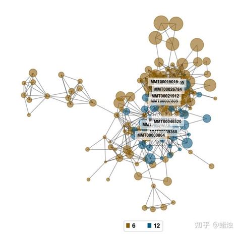 Python版加权基因共表达网络wgcna分析 知乎