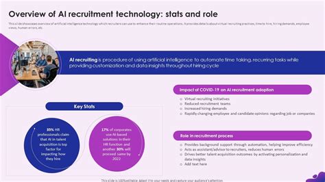 Enhancing Recruitment Process Through Information Overview Of Ai Recruitment Technology Stats