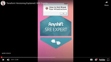 Terraform Versioning Explained Sre Experts