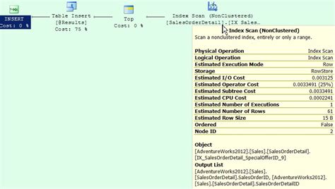 Strange Filtered Index Problem Sqlservercentral
