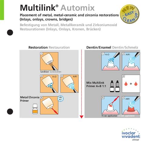 Multilink Auto Metall Qxd By Ivoclar Vivadent Issuu