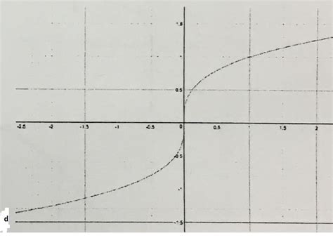Solved Derivative Graphs I NEED These QUESTIONS CORRECT Chegg Com