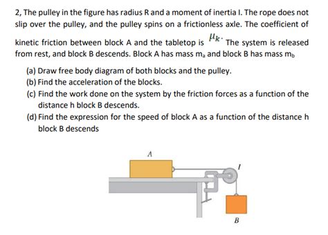 Solved 2 The Pulley In The Figure Has Radius R And A Chegg Com